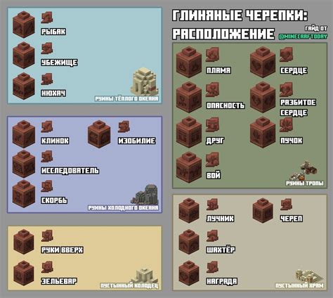 Minecraft «Тропы And Сказки — обзор — Teletype