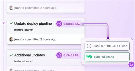 Signed Git Commits With Sigstore Gitsign And Oidc R Programming