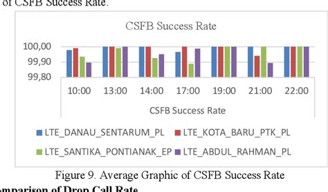 Figure From NETWORK KPI ANALYSIS IN NETWORK SHARING TECHNOLOGY CONFIGURATION BASED ON MULTI