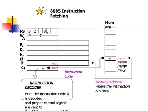 Microprocessor Its Applications Recovered Pptpdf