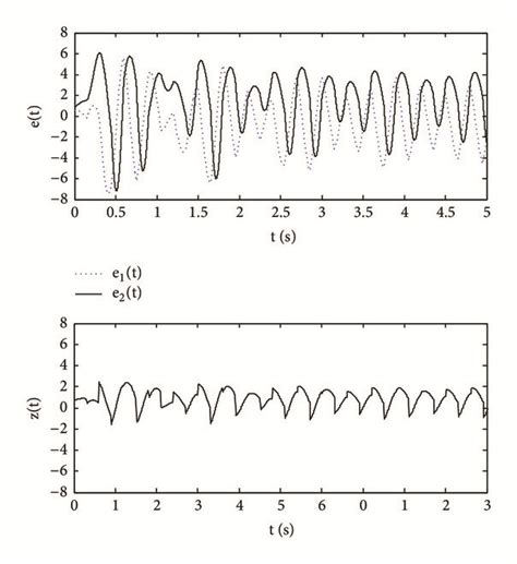 Finite‐time Boundedness And H∞ Control For Affine Switched Systems