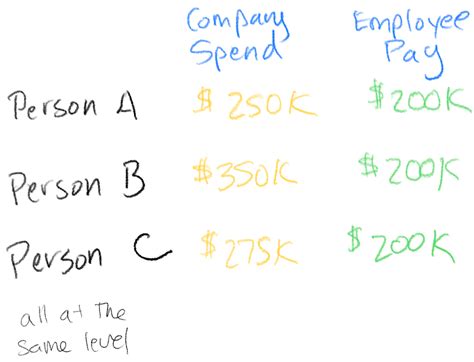 Jade Rubick What Do Great Engineering Managers Need To Know About Compensation And Equity