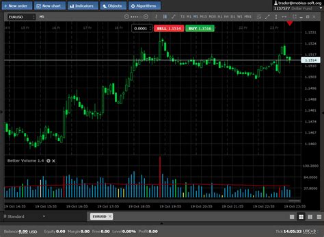 Indicator Better Volume V14 Indicators Documentation Mobiustrader 7