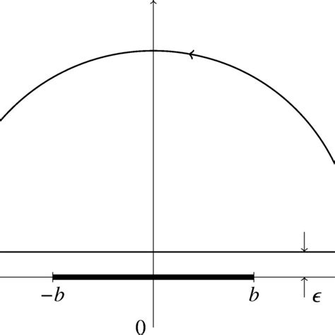 Standard Cut Off Function Download Scientific Diagram