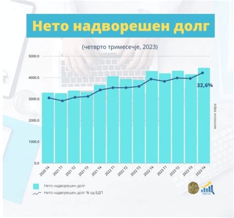 Колку изнесува долгот на Македонија Skopjeinfo Mk