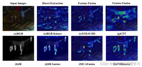 论文阅读《多模态结合mamba模型》fusion Mamba For Cross Modality Object Detection Csdn博客