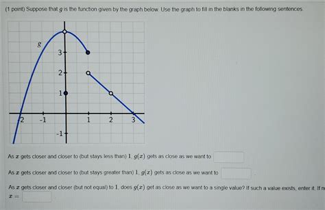 Solved Point Suppose That G Is The Function Given By The Chegg Com