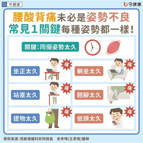 常常腰酸、背痛、肩頸痛？醫指1關鍵改善各種姿勢疼痛！ 今健康