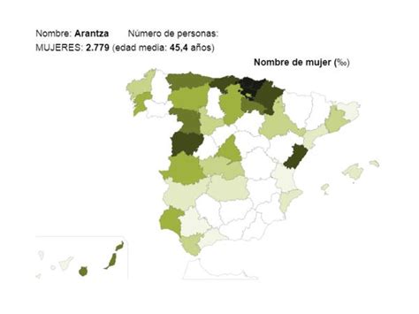 Significado Del Nombre Arantza Origen Popularidad Santoral Numerología
