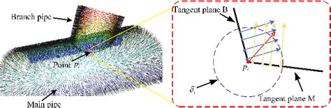 Figure 2 From An Approach To The Extraction Of Intersecting Pipes Weld