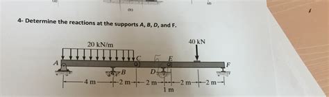 Solved Determine The Reactions At The Supports A B D And Chegg