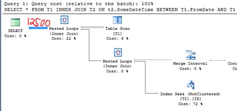 Why Does Sql Server Estimate Less Rows Will Be Emitted From A Join After Inserting Some Rows