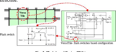 Figure 5 From Design Methodology And Fpga Based Controllers For Power
