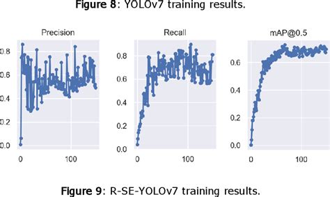 Figure 9 From Fruit Target Recognition And Maturity Detection Based On Improved Yolov7