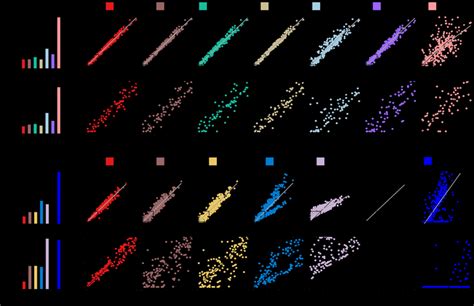 Deconvolution Results For In Silico Bulk Dna Methylation A~d And Gene