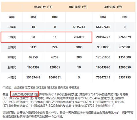 双色球1200万元促销活动首期赠票117万元 新华网
