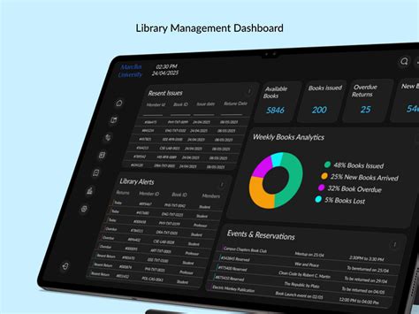 University Library Management Dashboard By Maryamul Aasia On Dribbble