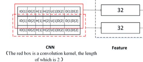 Python CNN Calculating Output Shape Stack Overflow