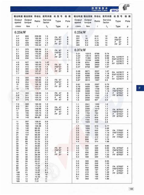 F 시리즈 평행 샤프트 헬리컬 기어 모터 서보 기어박스 제조업체