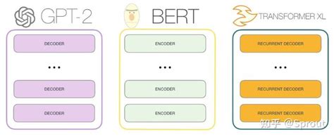 翻译The Illustrated GPT 2 Visualizing Transformer Language Models 知乎