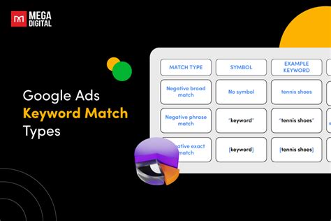 Google Ads Keyword Match Types Explained For Advertisers