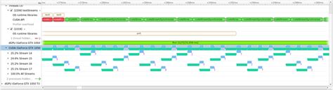 OpenCV CUDA Streams