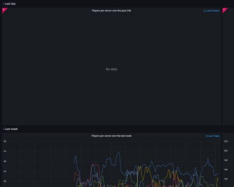Public Dashboards Impossible To Unfold A Folded Row In The Public
