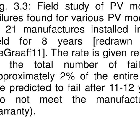 PDF Review Of Failures Of Photovoltaic Modules