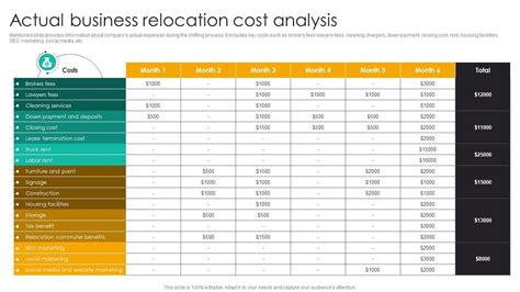Actual Business Relocation Cost Analysis Comprehensive Guide For Business Relocation Ppt Sample
