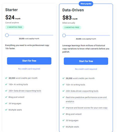Anyword Vs Simplified Which Is A More Revolutionary AI Tool