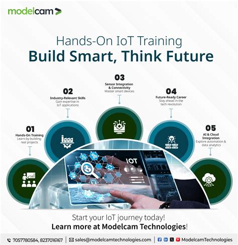 Modelcam Hands On Iot Training From Basics To Advanced Applications Modelcam Technologies