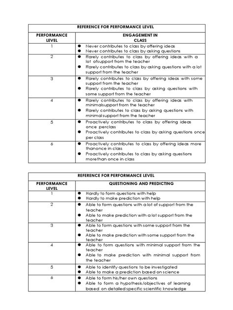 Reference For Performance Level Pdf Science Cognitive Psychology