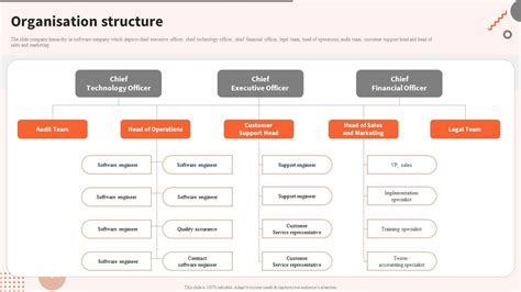 Organisation Structure Digital Software Tools Company Profile Ppt File