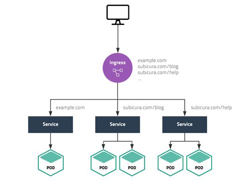 쿠버네티스 시작하기 Kubernetes란 무엇인가 네이버 블로그