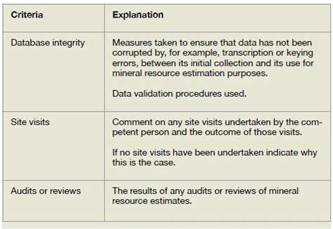 Teaching Mining Engineering In An AI World Mining Engineering Online Official Publication Of SME