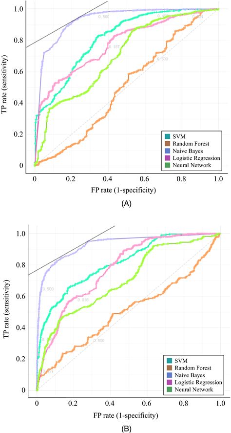 Practical Evaluation Of Encrypted Traffic Classification Based On A Combined Method Of Entropy