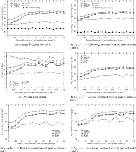 Figure 3 From A New Distributed Topology Control Algorithm For Wireless