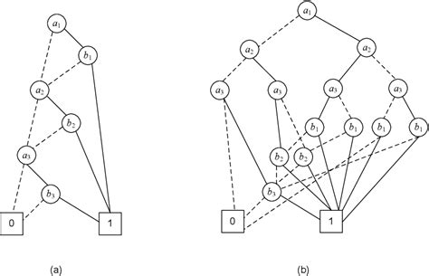 Figure 1 From Exploiting Symbolic Techniques In Automated Synthesis Of Distributed Programs With