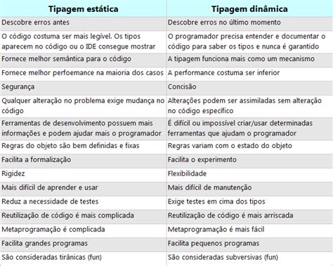 Como Eu Faço Pra Criar Uma Tabela No Stack Overflow Stack Overflow Em