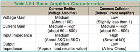 Negative Feedback Impedance