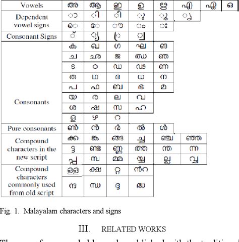 Figure 1 From Proposed Method To Malayalam Handwritten Character Recognition Using Residual