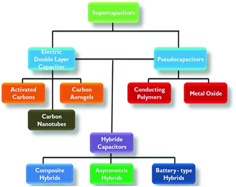 A Schematic Of The Formation Process Of The Znco 2 O 4 Microspheres