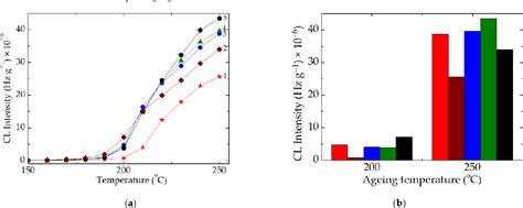 Figure 2 From Packaging Materials Based On Styrene Isoprene Styrene Triblock Copolymer Modified