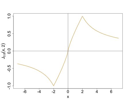 Illustration Of Having D 0 8 As Exponent Of The Jaccard Similarity A