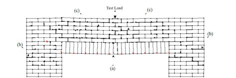 Computational Modeling Of Low Strength Brickwork Wallbeam Panels With Retro Fitted