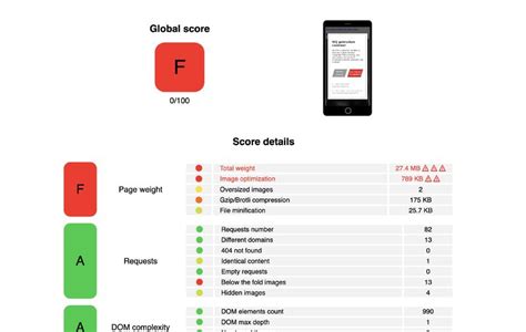 Sander Van Surksum On Linkedin Webperformance Pagespeed Corewebvitals Userexperience