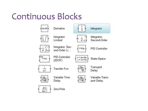 Simulink Graphical Extension To Matlab For Modeling And