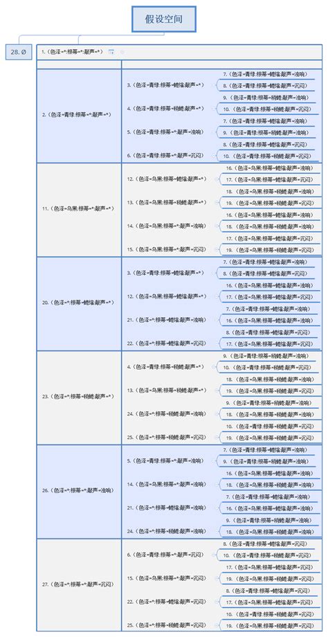 《机器学习 周志华》第一章绪论 总结 习题 Coder Qi 博客园