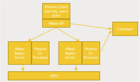 hadoop 9 query engines