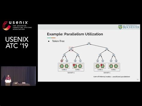 USENIX Annual Technical Conference Talk Multi Queue Fair Queuing From USENIX Class Central